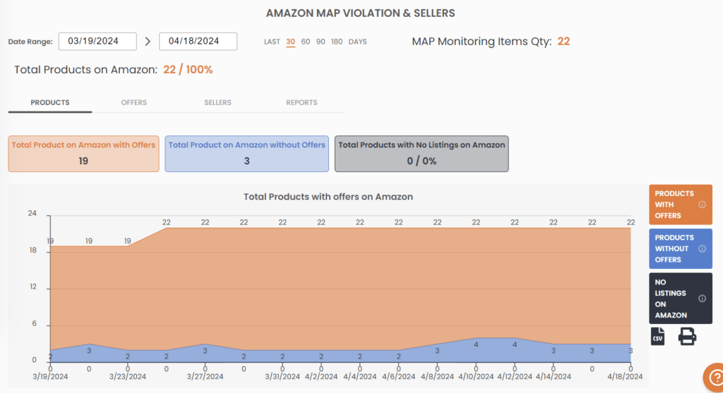 MAP & Unauthorized Seller Monitoring | MAP Monitoring Tool