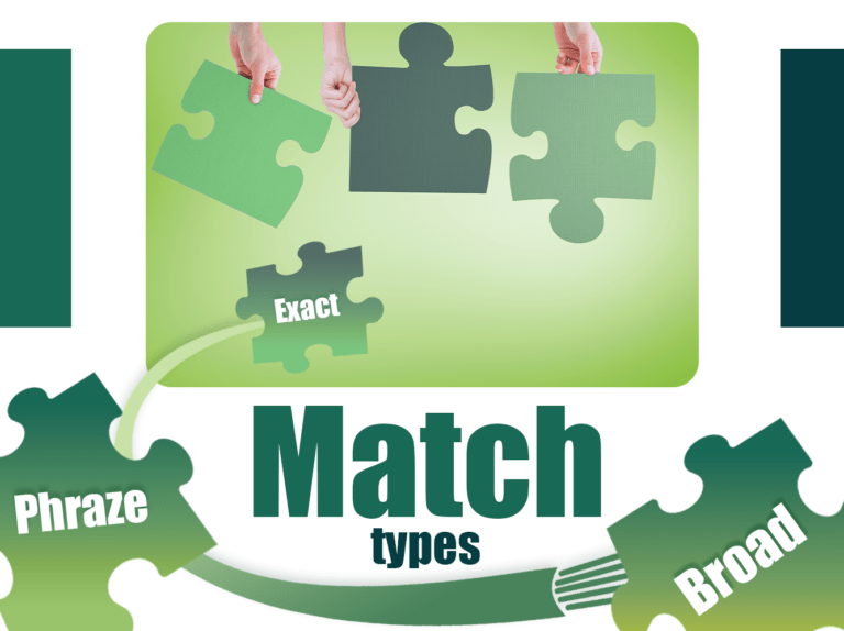 Beginner’s Guide To Amazon PPC Match Types: Broad, Phrase, Exact