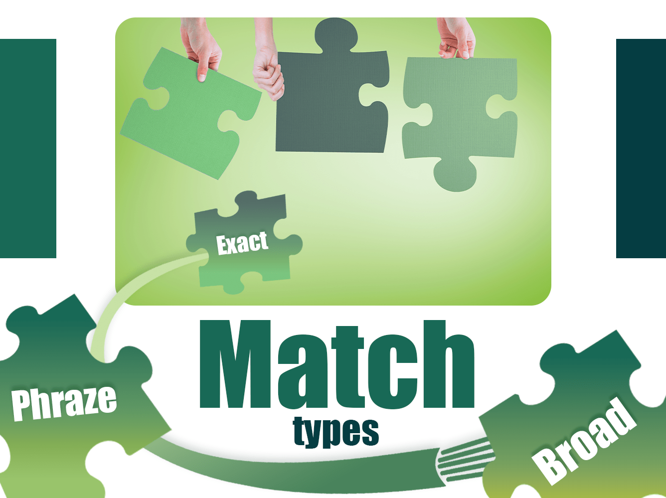 Beginner’s Guide To Amazon PPC Match Types: Broad, Phrase, Exact