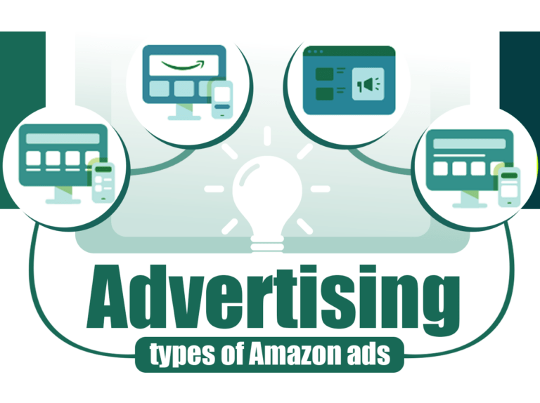 Amazon PPC Advertising: Sponsored Ads Full Guide 2025