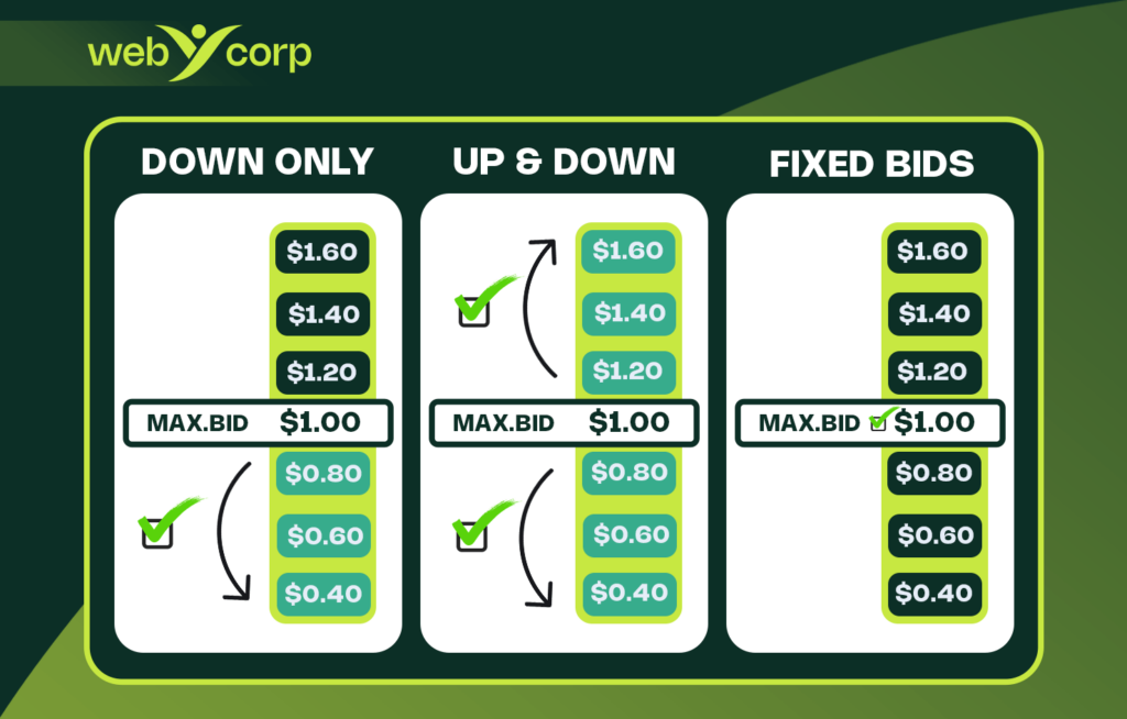 Amazon PPC Optimization: Bidding Strategies That Work In 2025